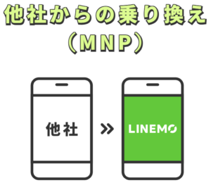 LINEMO(ラインモ)でiPhone 15シリーズを使う方法や乗り換え手順を解説