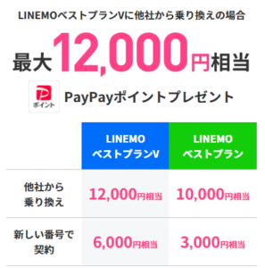 LINEMO(ラインモ)でiPhone 17シリーズを使う方法や乗り換え手順を解説